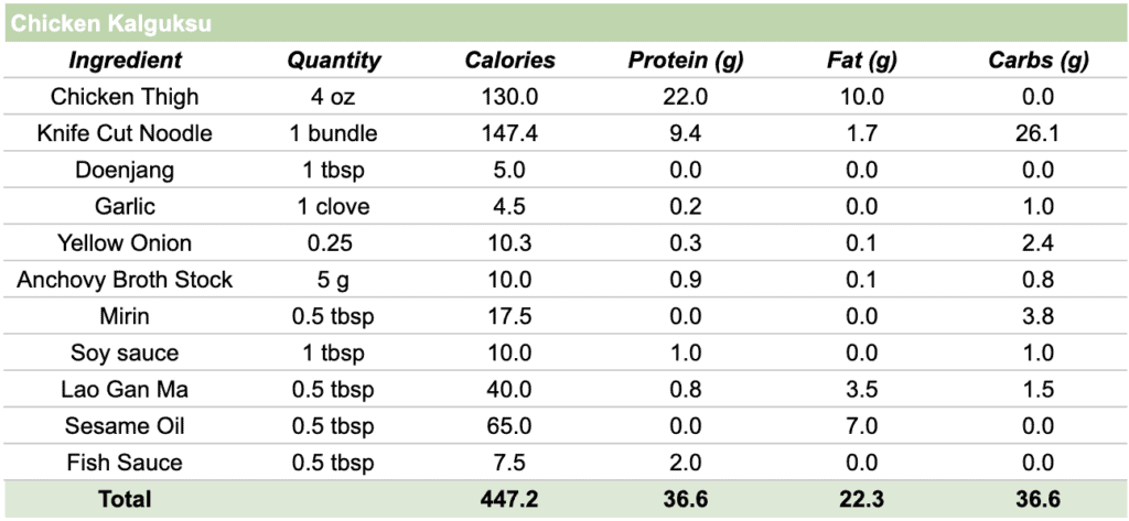 24 Low Calorie Healthy Korean Foods (Is Korean Food Healthy?) - Fitsian ...