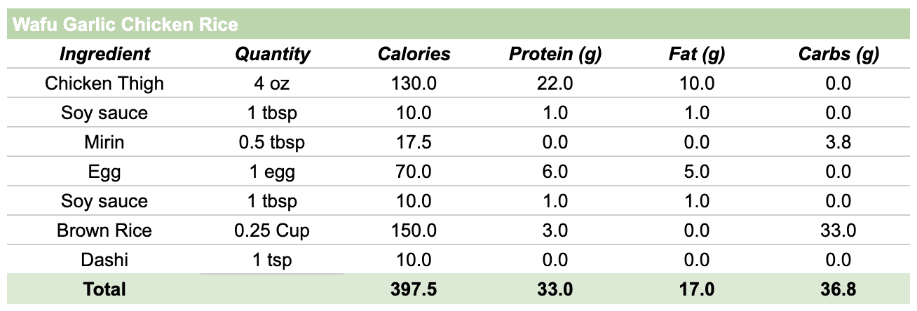 30 Low Calorie Healthy Japanese Foods For Your Diet - Fitsian Food Life